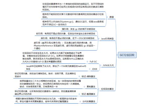Java基础GC机制 青草蛋糕