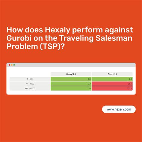 Operationsresearch Optimization Routing Fred Gardi