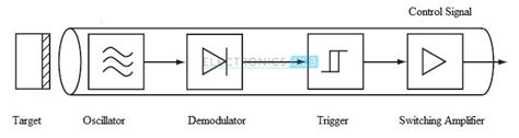 Inductive Speed Sensor Diagram