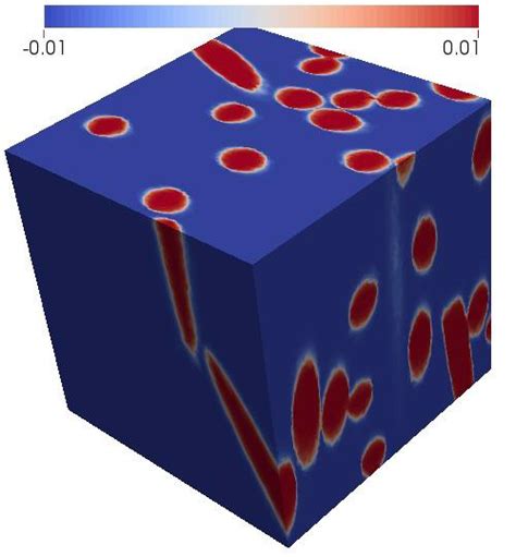 Illustration Of The Results Obtained For Mesh Adaptation Directly From Download Scientific