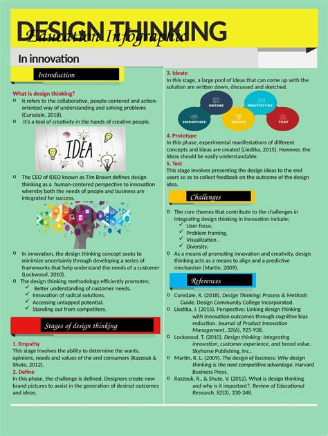 Design Thinking Education Infographic Stages Challenges And Benefits