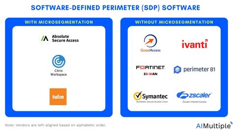 top 10 sdp software