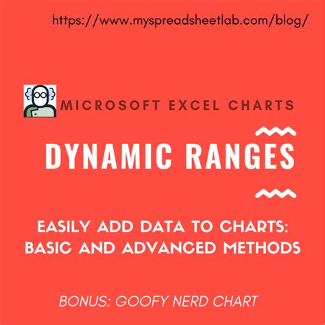 Excel Dynamic Charts My Spreadsheet Lab