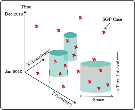 space time scan statistic methodology adapted from ahmadkhani et al