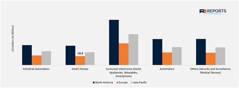 IoT MCU Market Share Size IoT Microcontroller MCU Industry