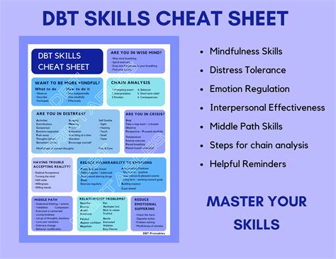 Printable Dbt Skills Cheat Sheet