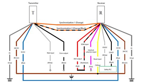Gl R Wiring Example 3 Keyence America