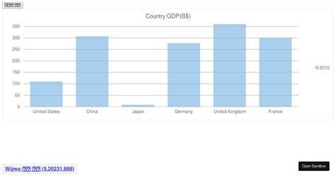 Wijmo Chart X축 라벨 추가 Codesandbox