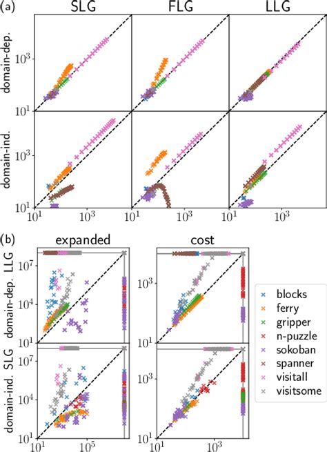 Figure 5 From Learning Domain Independent Heuristics For Grounded And