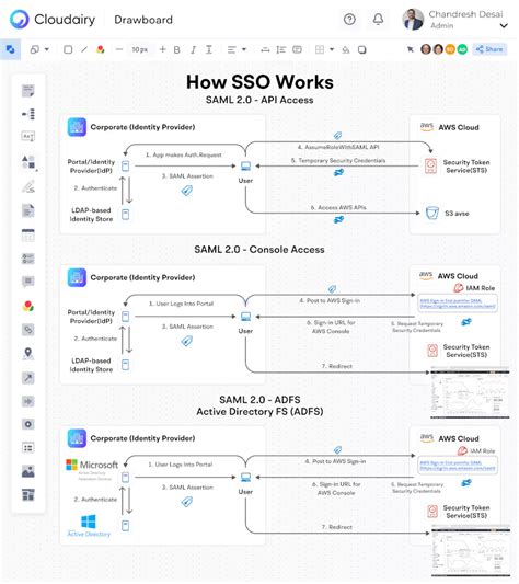 T Scott Clendaniel On Linkedin Ai Programming Technology 24 Comments