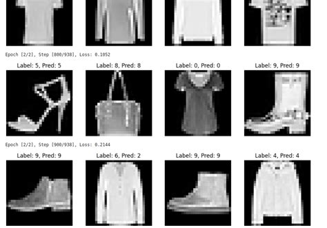 CNN With MNIST Using PyTorch