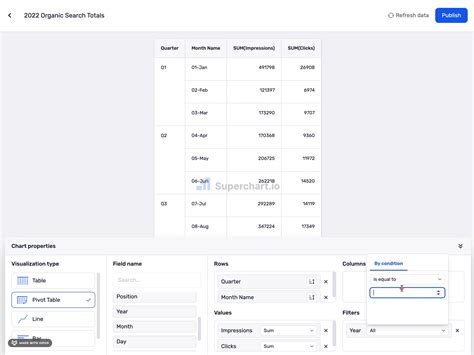 Configure A Pivot Table Superchart