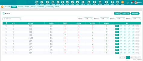 Javaangular开发的医院信息管理系统源码，系统部署于云端，支持多租户java Angular Csdn博客