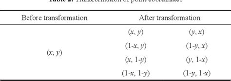 Table 2 From A Travel Salesman Problem Solving Algorithm Based On Feature Enhanced Attention