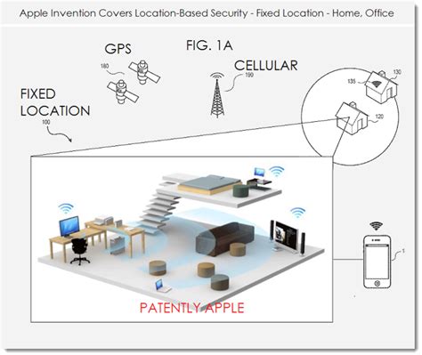 Apple Invents Intelligent Location Based Security For Home CarPlay Patently Apple