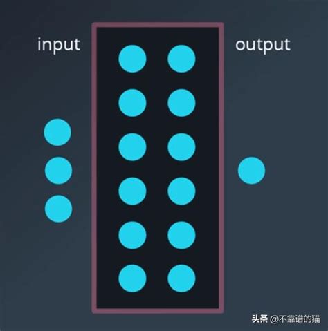 深度学习中的超参数 深度学习超参数 csdn博客