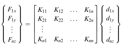 Assembly Of Member Stiffness Matrices Into Global Truss Stiffness