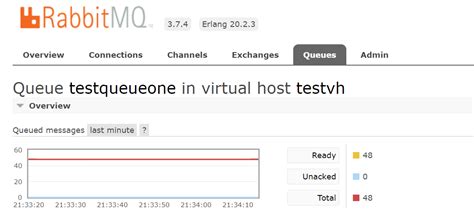 Easynetq Not Reconnecting After Rabbitmq Server Was Unreachable Stack