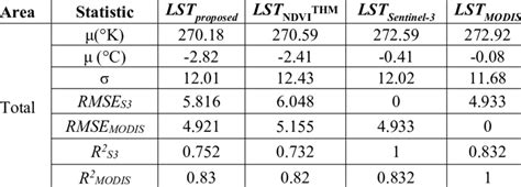Mean Standard Deviation Rmse And R 2 For Lst In The Overall Area And Download Table