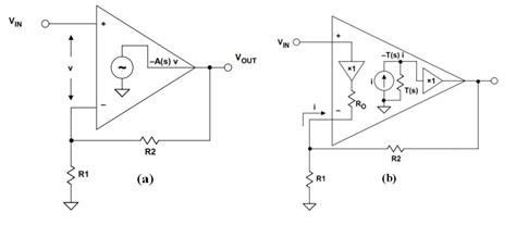 Low Power Analog Design Mouser