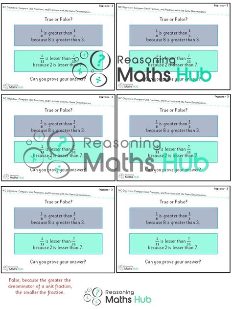 Compare Unit Fractions And Fractions With The Same Denominators Master The Curriculum