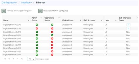 Cisco C1111 8p Cisco Community