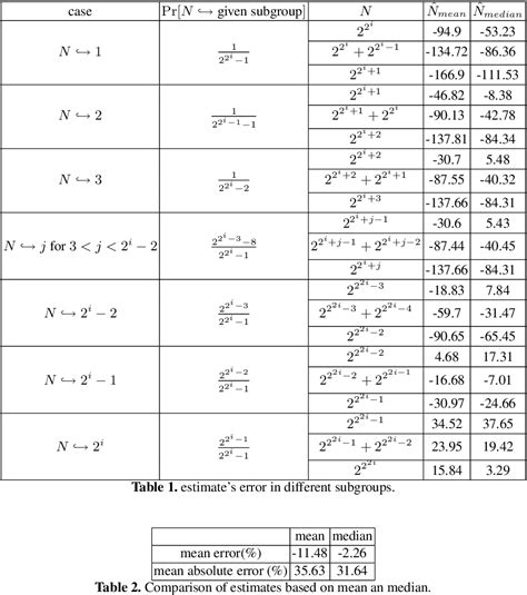 table 2 from low bias size approximation of low bias size approximation