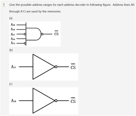 solved 1 give the possible address ranges for each address