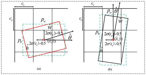 Efficient Algorithm For Directed Text Detection Based On Rotation