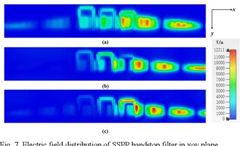 Figure 1 From Spoof Surface Plasmon Polaritons With Defected Ground Structure For Bandstop