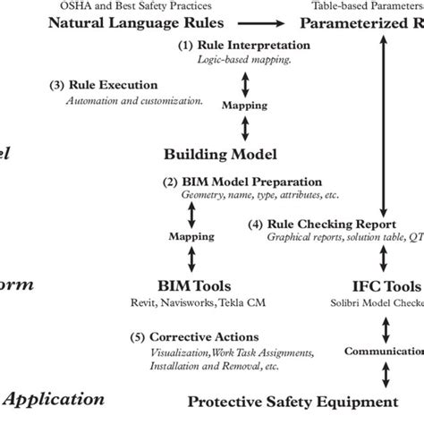 Rule Checking Process For Rule Based Safety Checking System Zhang Et Download Scientific