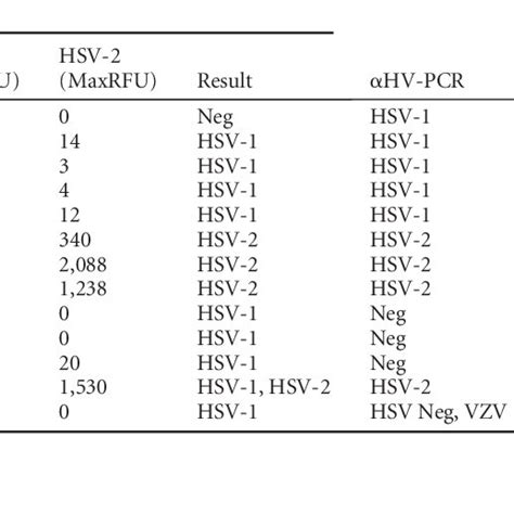 Summary Of Discrepant Analyses Download Table