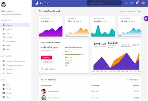27 best react admin templates for developers