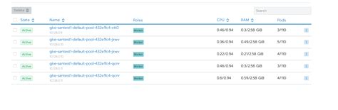 Gke Duplicate Node Entries Created And All Nodes Are Reported As Worker Nodes · Issue