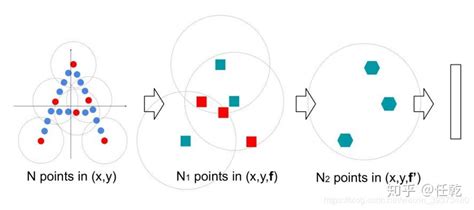 深度学习点云分割：pointnet系列 知乎