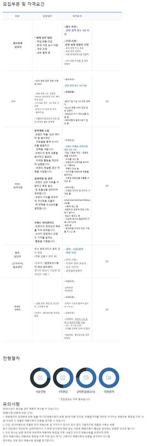 엘앤피코스메틱 재무회계 인사 전략기획 등 각 부문별 채용 공모전 대외활동 링커리어