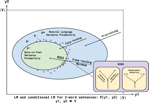 figure 1 from r2d2 robust data to text with replacement detection semantic scholar