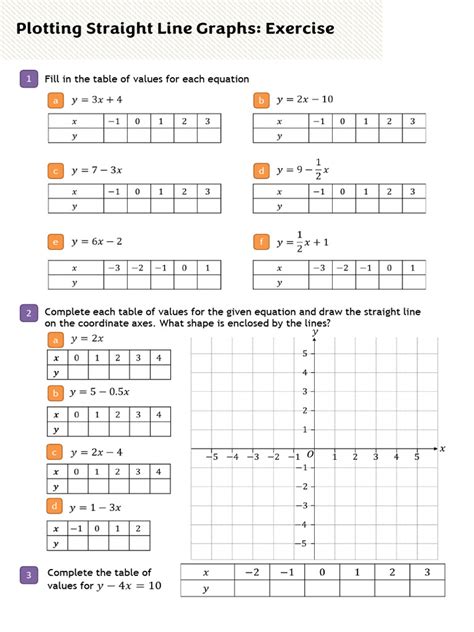 Plotting Straight Line Graphs Pdf
