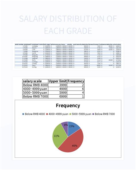 Salary Distribution Format At Gabriella Raiwala Blog