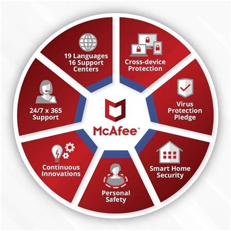 Mcafee Antivirus Software At ₹ 1950 Piece Bengaluru Id 2855753960162