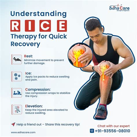 Quick Recovery Starts With The Right Care 🏃‍♂️💨 Rice Therapy Rest Ice Compression Elevation