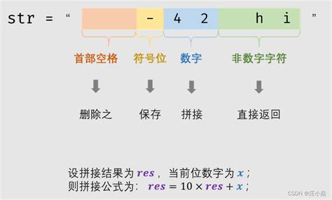剑指 Offer 67 把字符串转换成整数python剑指 Offer 67 把字符串转换成整数 Csdn博客