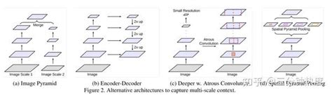 十分钟解读deeplabv3 知乎