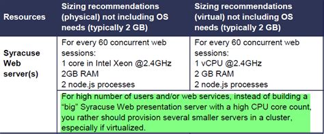 How To Monitor The Status Of Your Syracuse Servers Sage X3 Support Sage X3 Community Hub