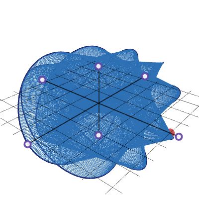 Ribbon Bands On D Curves Desmos