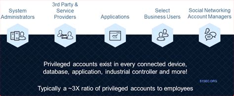 Network Security Memo Info Security Memo