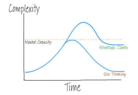 Navigating Complexity Through Collective Sensemaking Faster Than
