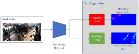Counting People Inside A Region Of Interest In CCTV Footage With Deep Learning PeerJ