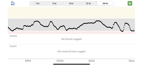 Best R Dexcom Images On Pholder Proud Its Not Much But Its Honest Work