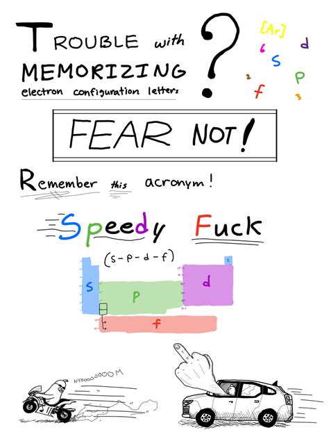 Electron Configurations Mnemonic By Joonchicken On Deviantart